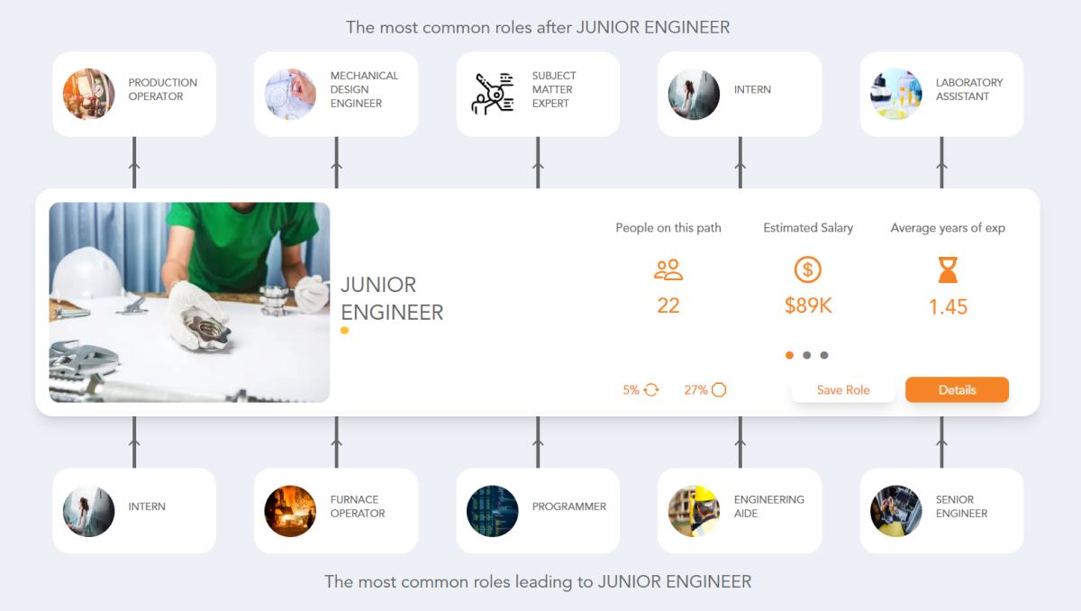 Junior Engineer Career Path | See the Career Paths People Really Take